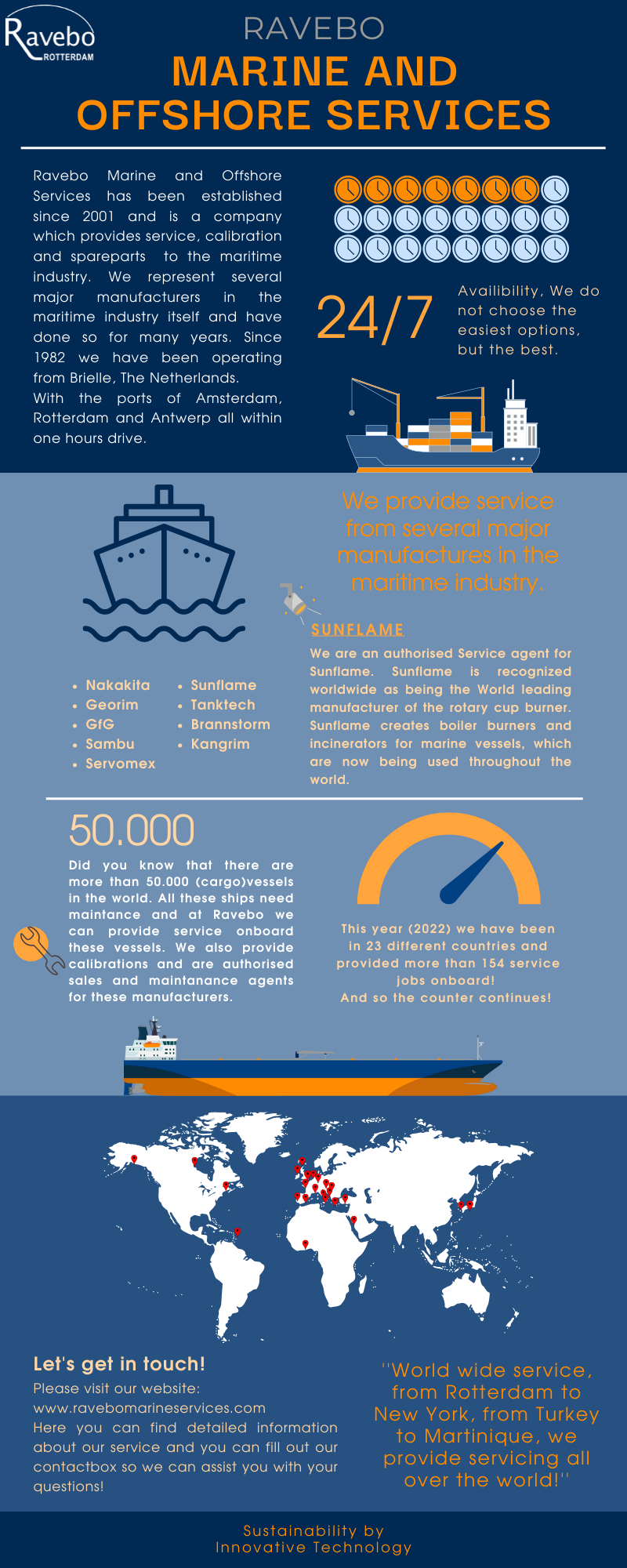 Infographic Ravebo Marine Services - Ravebo Marine Services